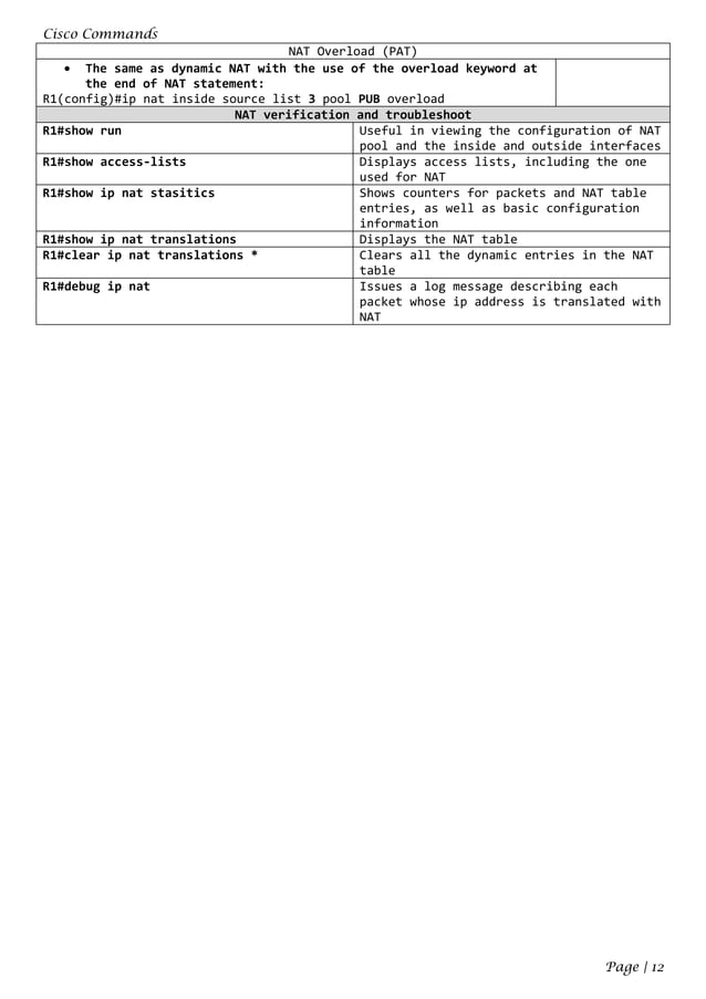 Cisco commands List for Beginners (CCNA, CCNP) | PDF