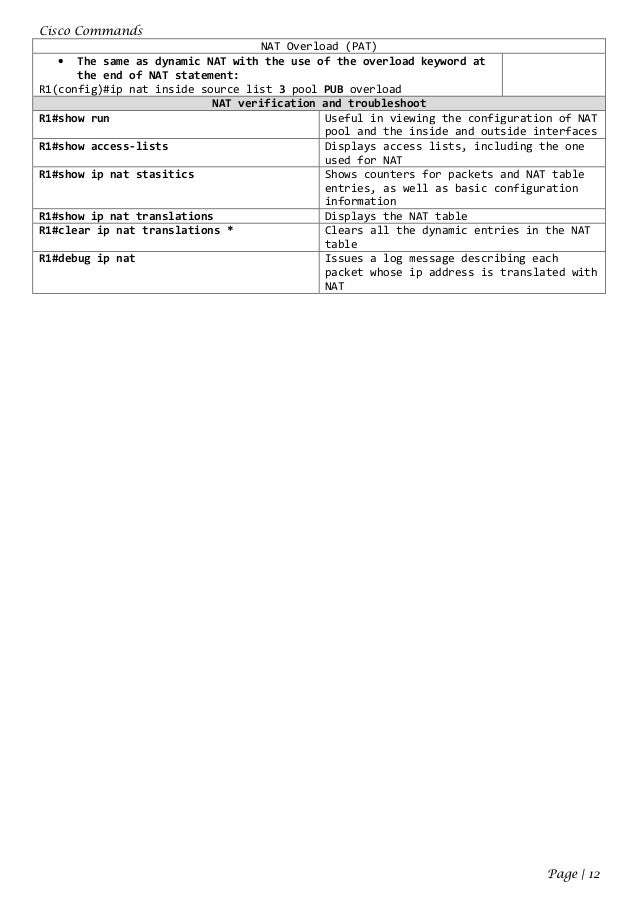 Cisco Commands List For Beginners Ccna Ccnp