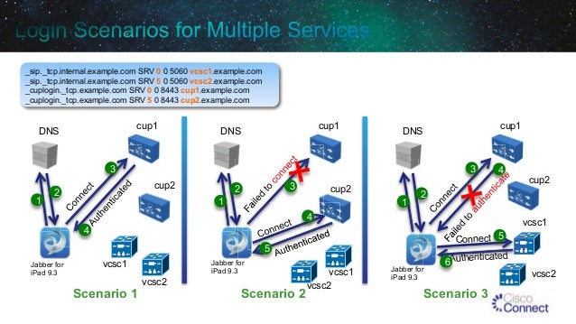 Cisco Jabber For Windows Dns Srv Finderspor