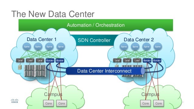 Evolution to the Hybrid Data Center