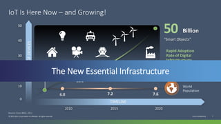 L'Internet des objets (IDO) | PDF | Internet of Things | Internet