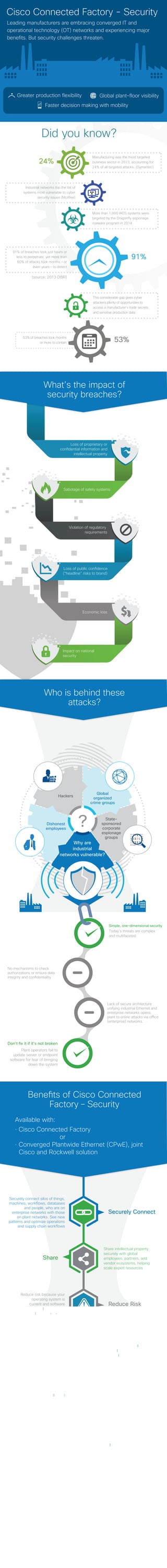 Cisco Connected Factory - Security | PDF