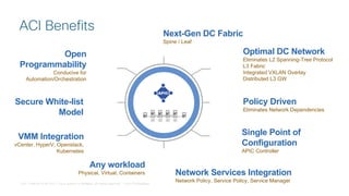 Cisco Connect Halifax 2018 Application agility and programmability with cisco aci architecture | PPT