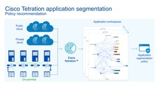 Cisco Connect Halifax 2018 Application insight and zero trust policies with cisco tetration | PPT