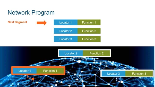 Cisco Connect Montreal 2017 Segment Routing Technology Deep Dive And Advanced Use Cases Ppt