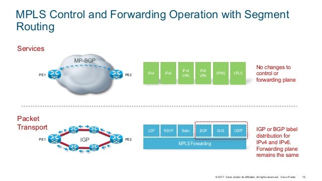 Cisco Connect Montreal 2017 - Segment Routing - Technology Deep-dive