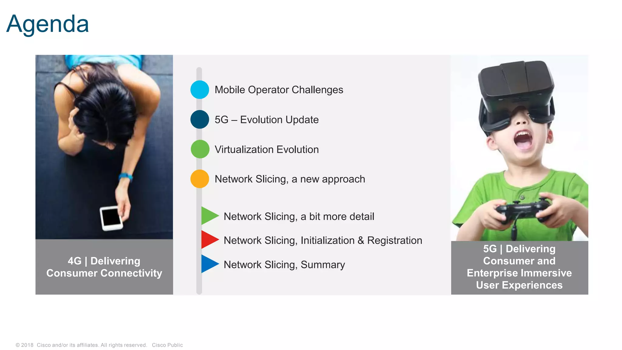 Cisco Connect Montreal 2018 Network Slicing Horizontal Virtualization Pptx Computer