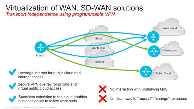 Cisco Connect Montreal 2018 Network Slicing Horizontal Virtualization Ppt