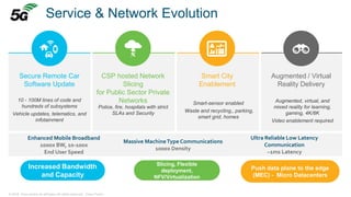 Cisco connect montreal 2018 - Network Slicing: Horizontal ...