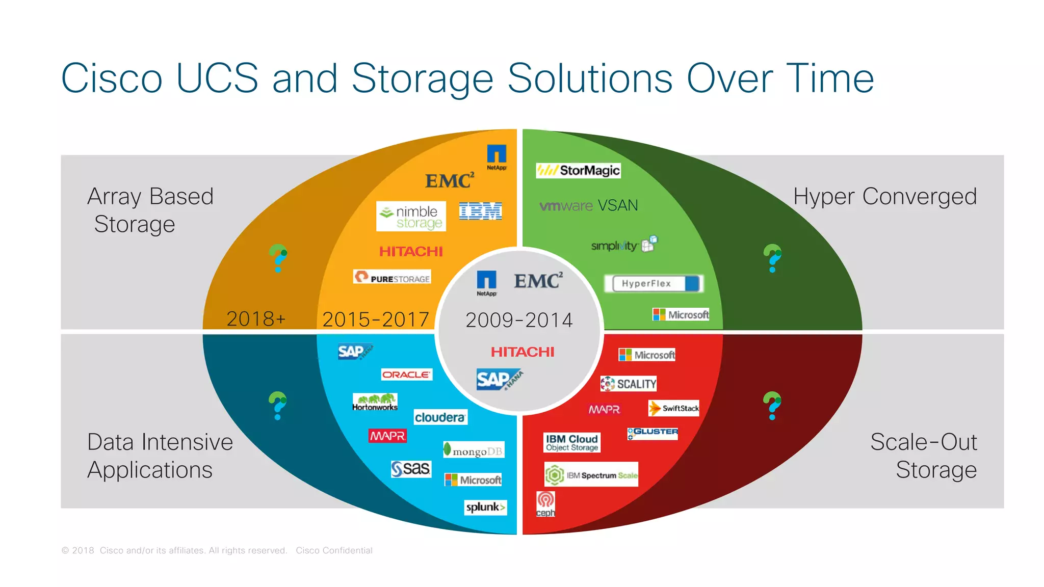 Cisco Connect Ottawa 2018 data center - protecting your data with Cisco ...