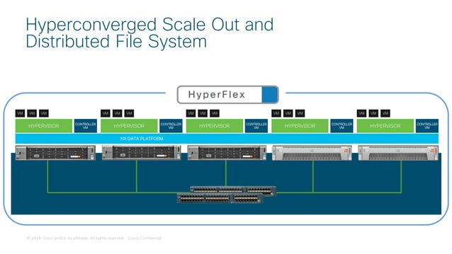 Cisco Connect Ottawa 2018 data center - protecting your data with Cisco ...
