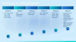 Gigabit to the Home | PPT