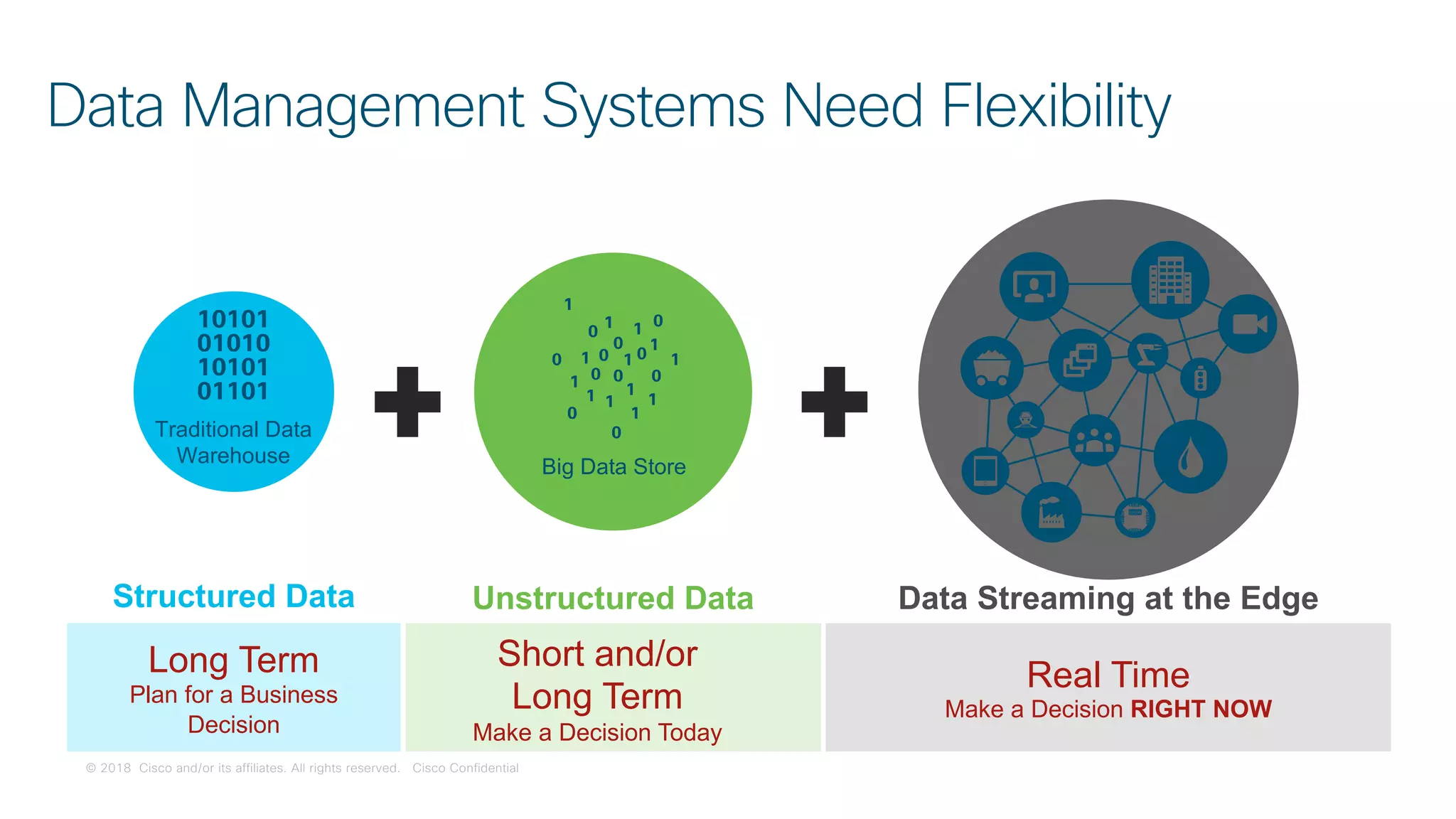 Cisco Connect Toronto 2018 an introduction to Cisco kinetic | PDF
