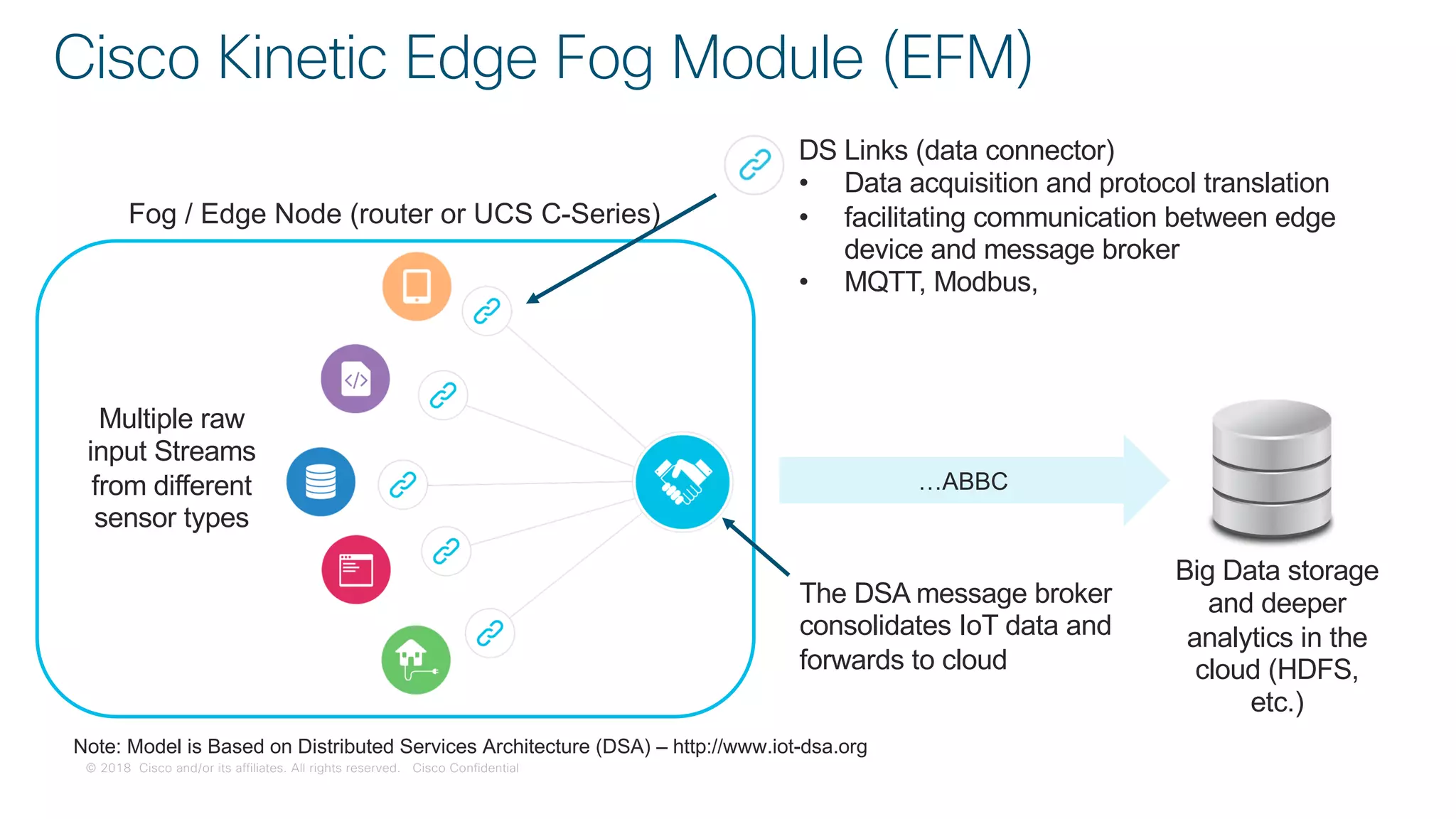 Cisco Connect Toronto 2018 an introduction to Cisco kinetic | PDF