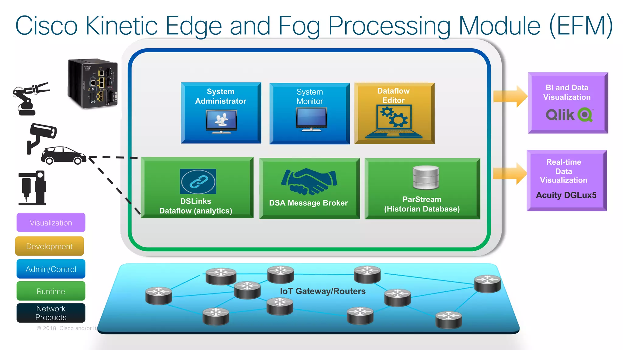 Cisco Connect Toronto 2018 an introduction to Cisco kinetic | PDF