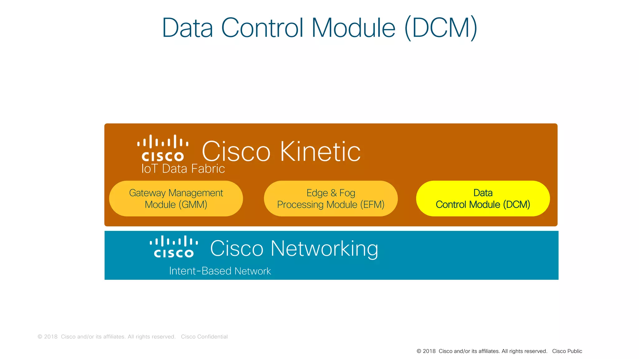 Cisco Connect Toronto 2018 an introduction to Cisco kinetic | PDF