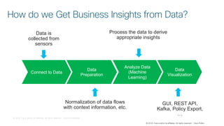 Cisco Connect Toronto 2018 an introduction to Cisco kinetic | PDF