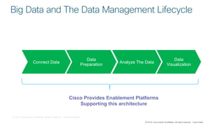 Cisco Connect Toronto 2018 an introduction to Cisco kinetic | PDF