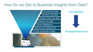 Cisco Connect Toronto 2018 an introduction to Cisco kinetic | PDF