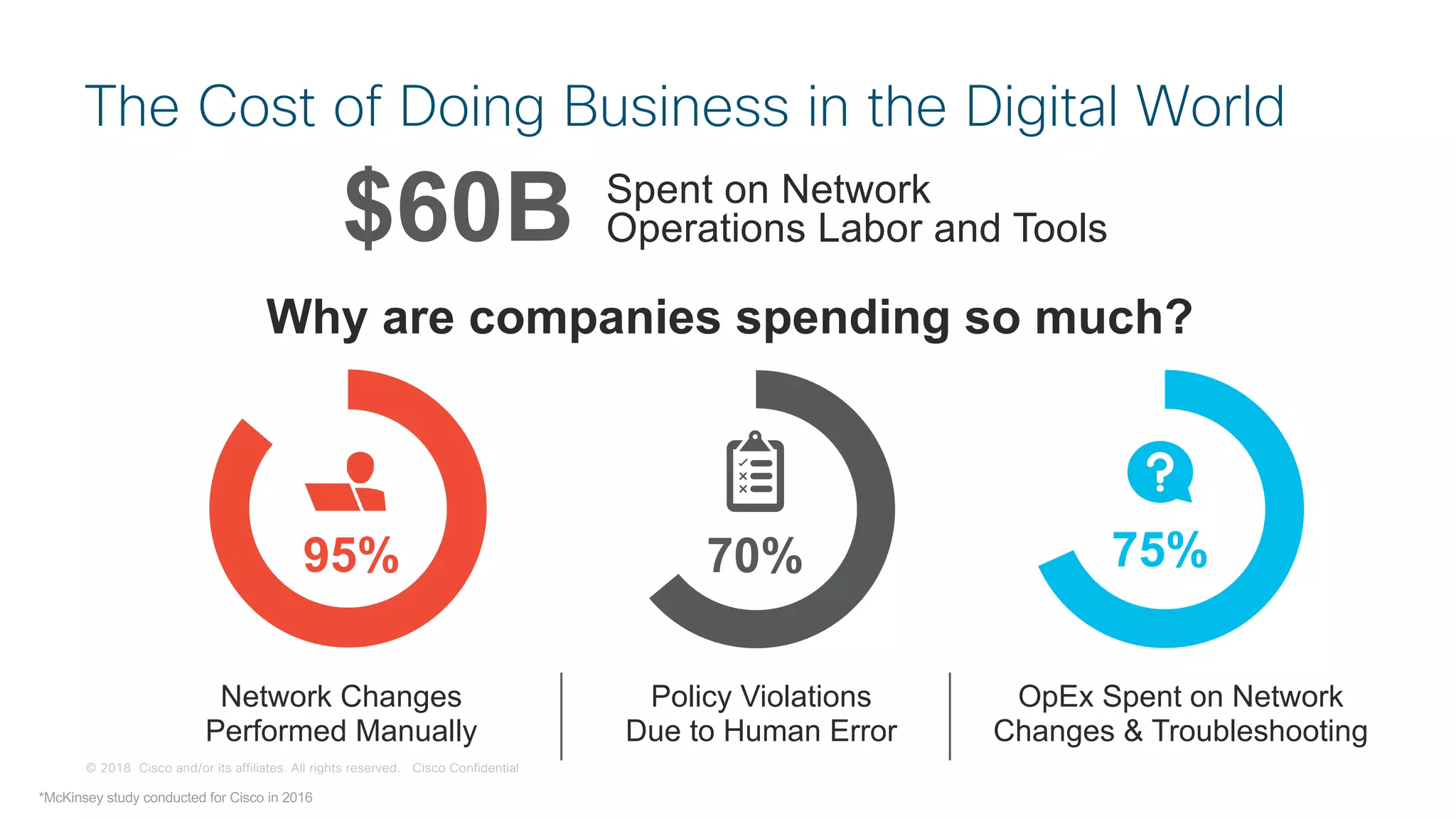 Cisco Connect Toronto 2018 Dna Automation The Evolution To Intent Based Networking Ppt
