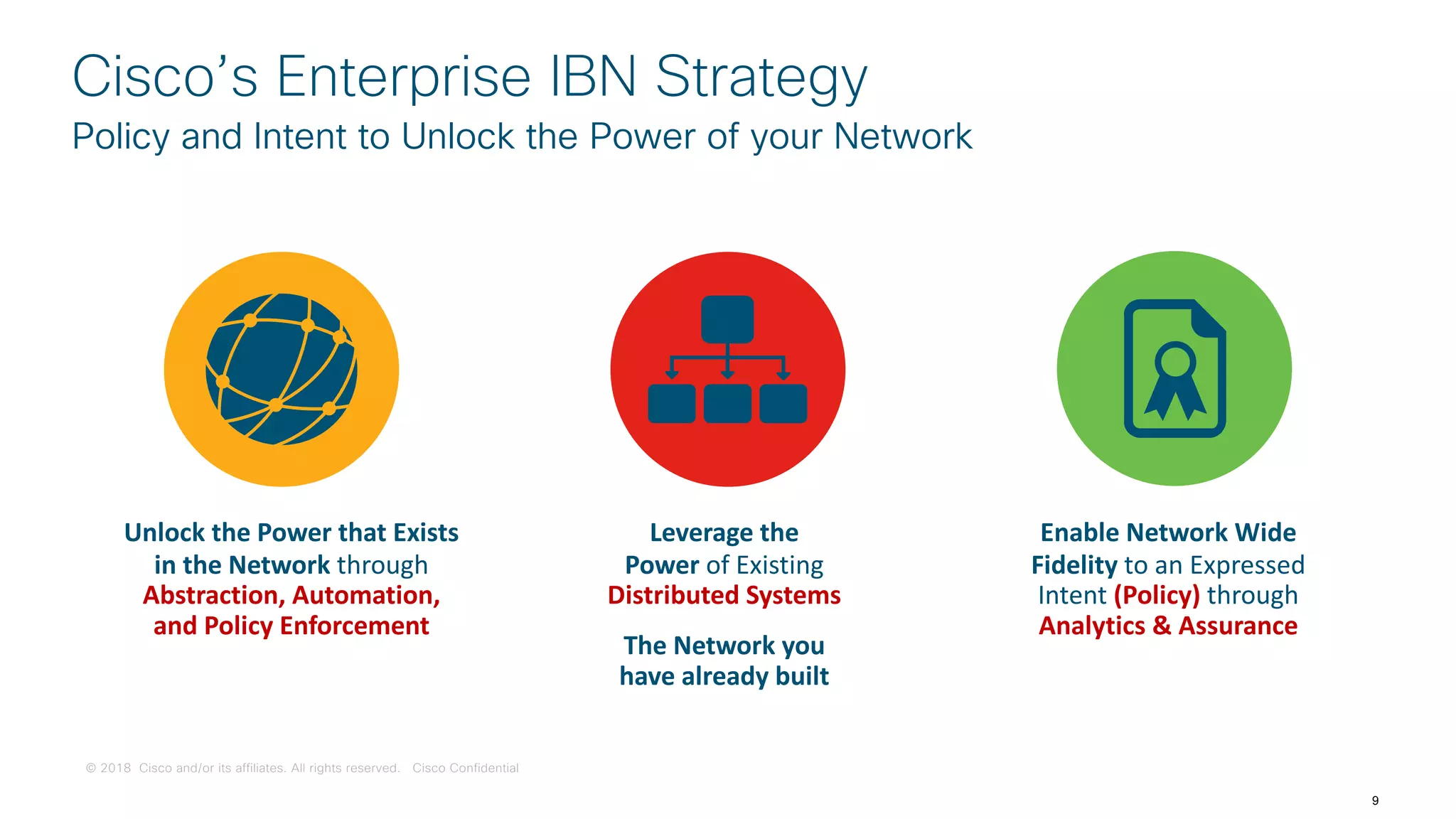 Cisco Connect Toronto 2018 Dna Automation The Evolution To Intent Based Networking Ppt