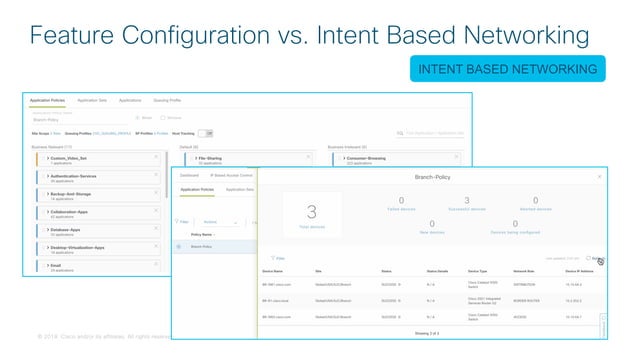 Cisco Connect Toronto 2018 Dna Automation The Evolution To Intent Based Networking Ppt