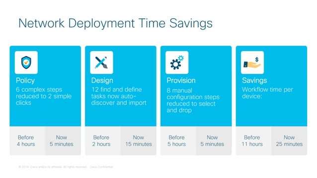 Cisco Connect Toronto 2018 Dna Automation The Evolution To Intent Based Networking Ppt