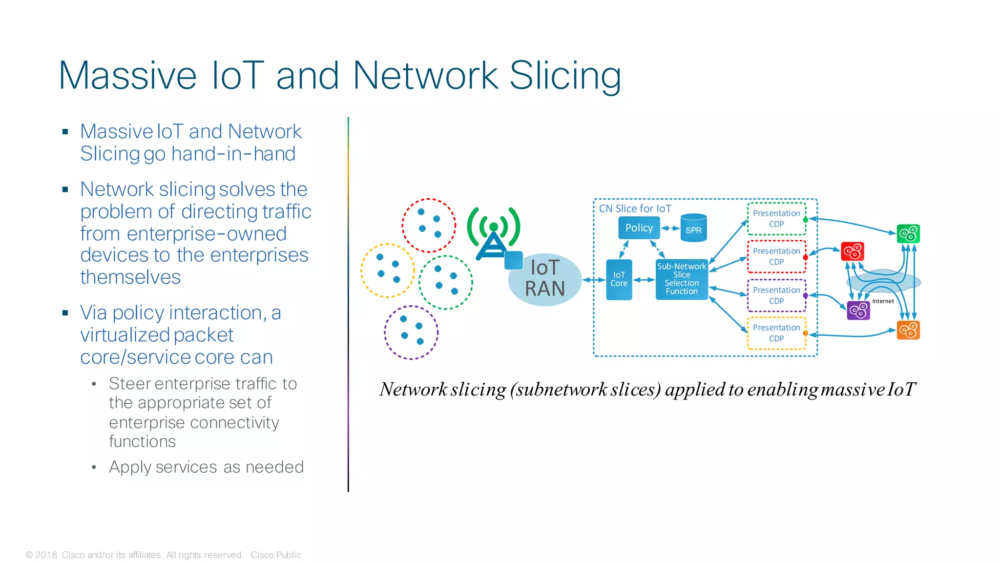 Cisco Connect Toronto 2018 network-slicing | PDF