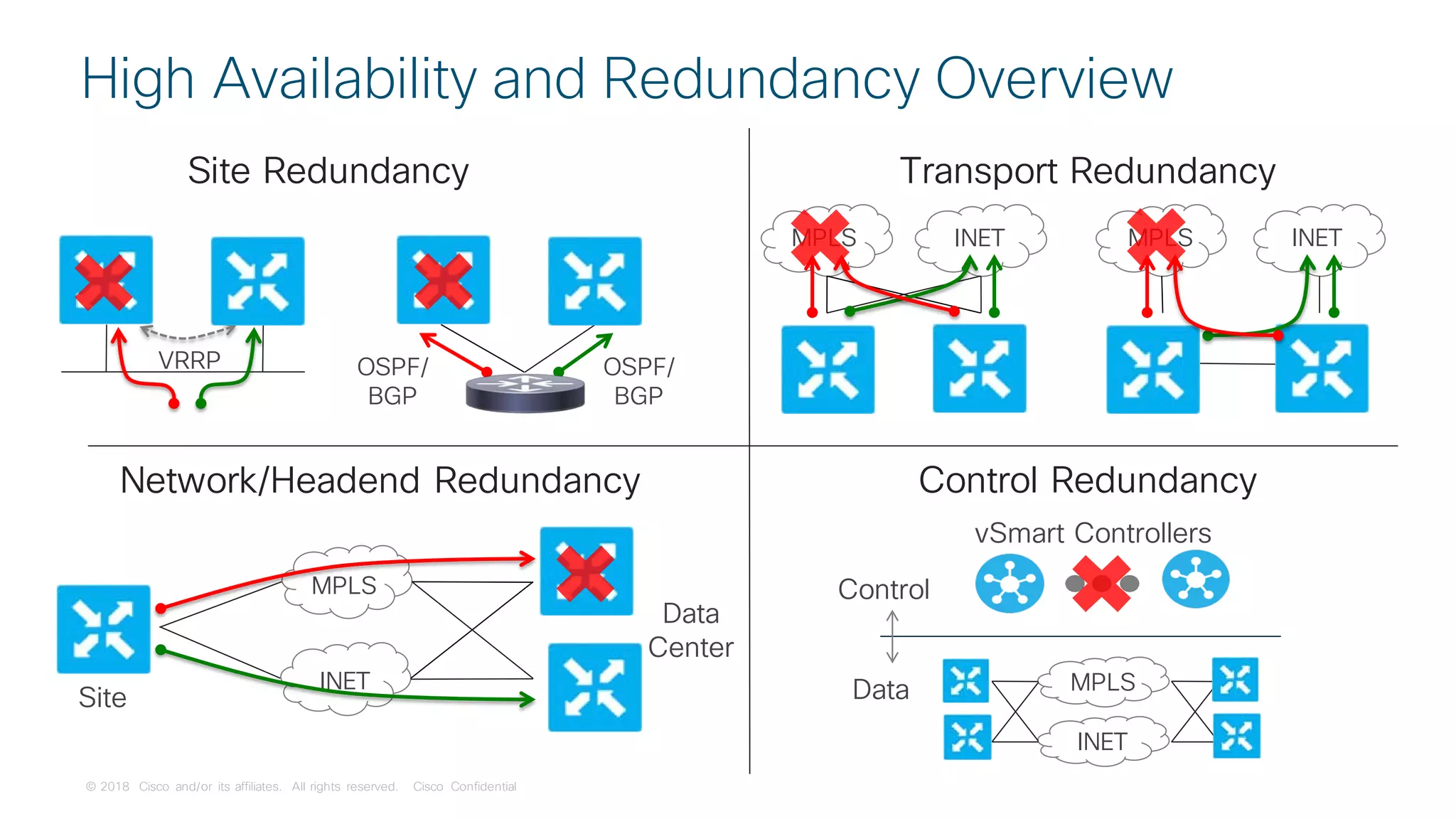 Cisco Connect Toronto 2018 Sd Wan Delivering Intent Based Networking To The Branch And Wan Ppt