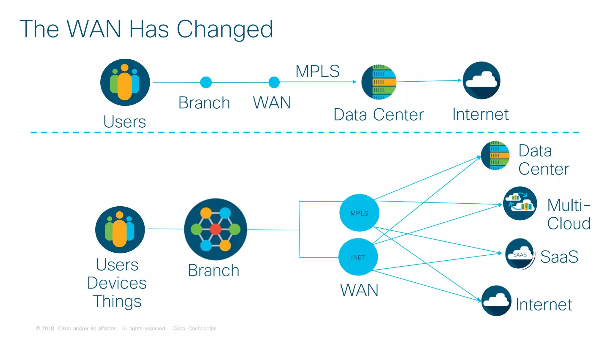 Cisco Connect Toronto 2018 Sd Wan Delivering Intent Based Networking To The Branch And Wan
