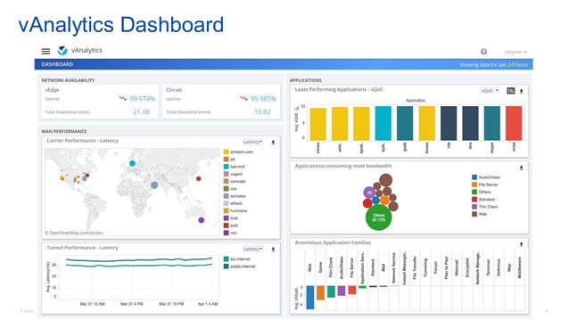 Cisco Connect Toronto 2018 Sd Wan Delivering Intent Based Networking To The Branch And Wan Ppt
