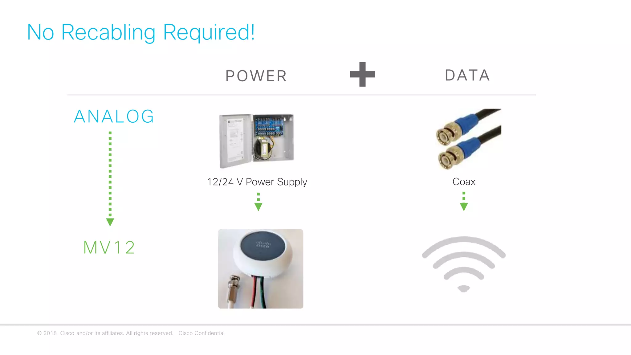 Cisco Connect Toronto 2018 the intelligent network with cisco meraki ...