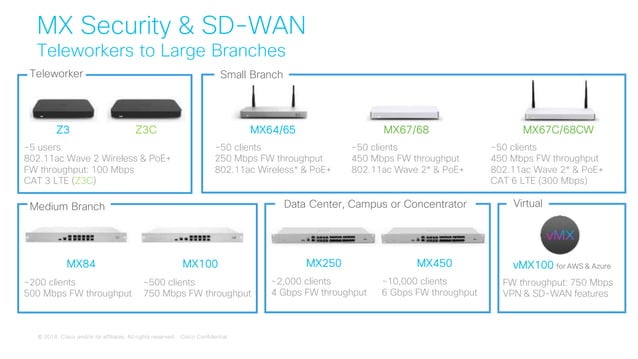 Cisco Connect Toronto 2018 the intelligent network with cisco meraki | PDF | Cloud Computing ...