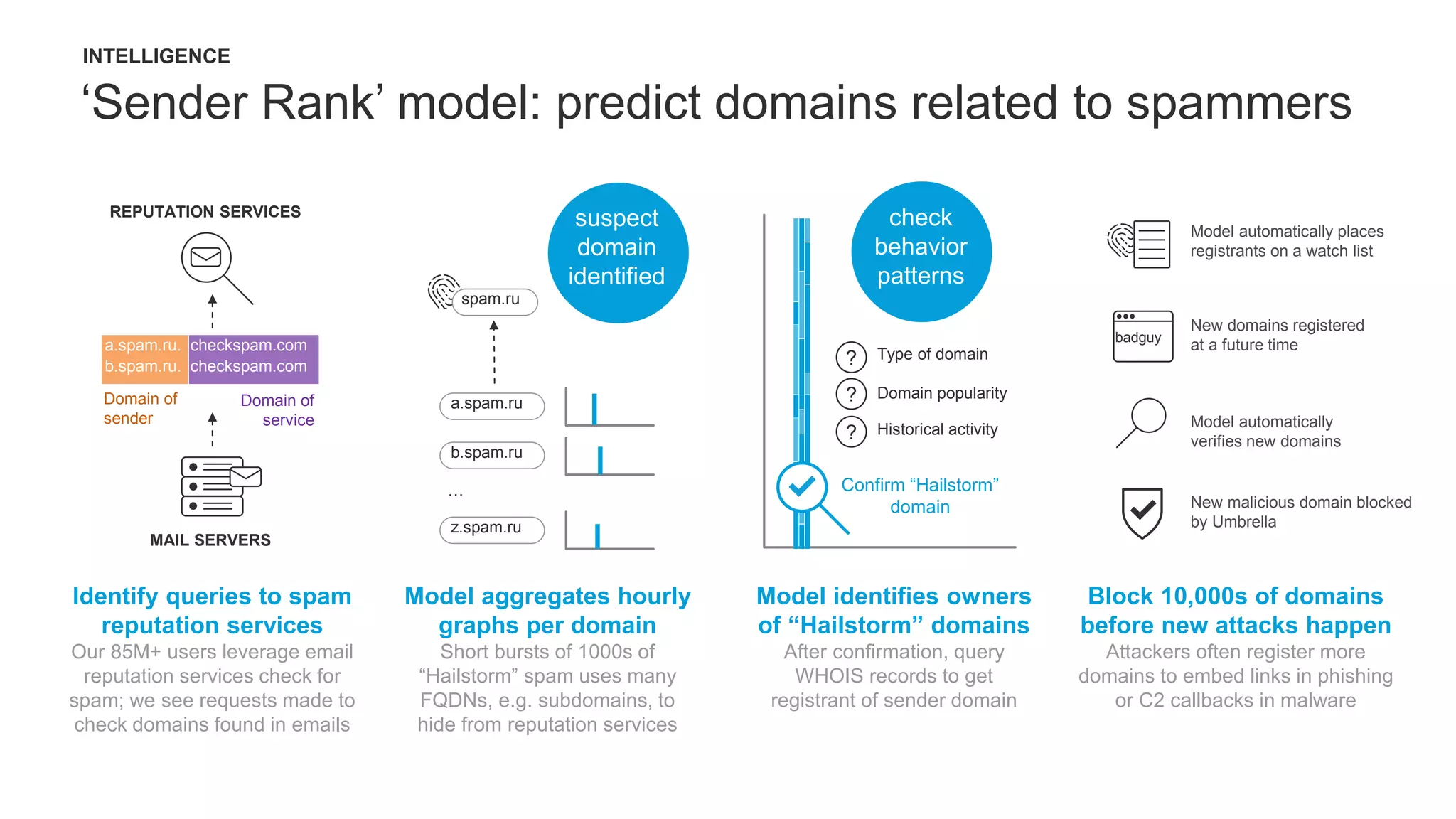 Cisco Connect Vancouver 2017 - Anatomy of Attack | PDF