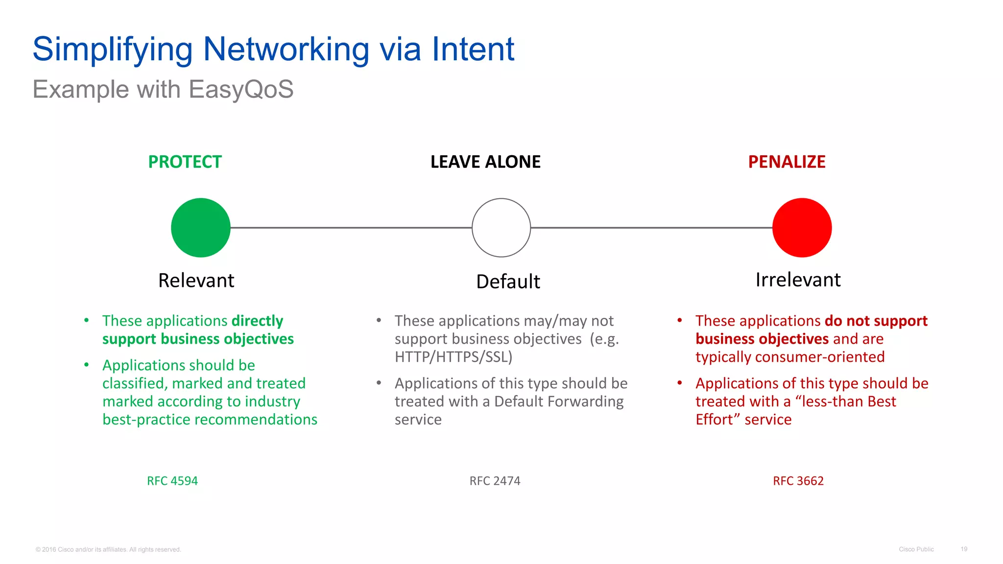 Cisco Connect Vancouver 2017 - Cisco's Digital Network Architecture ...