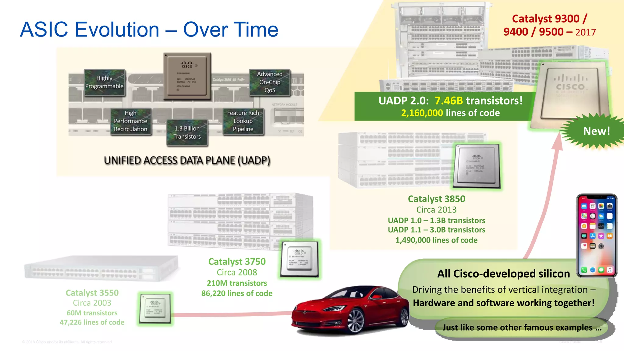 Cisco Connect Vancouver 2017 - Cisco's Digital Network Architecture - deeper dive, from the ...