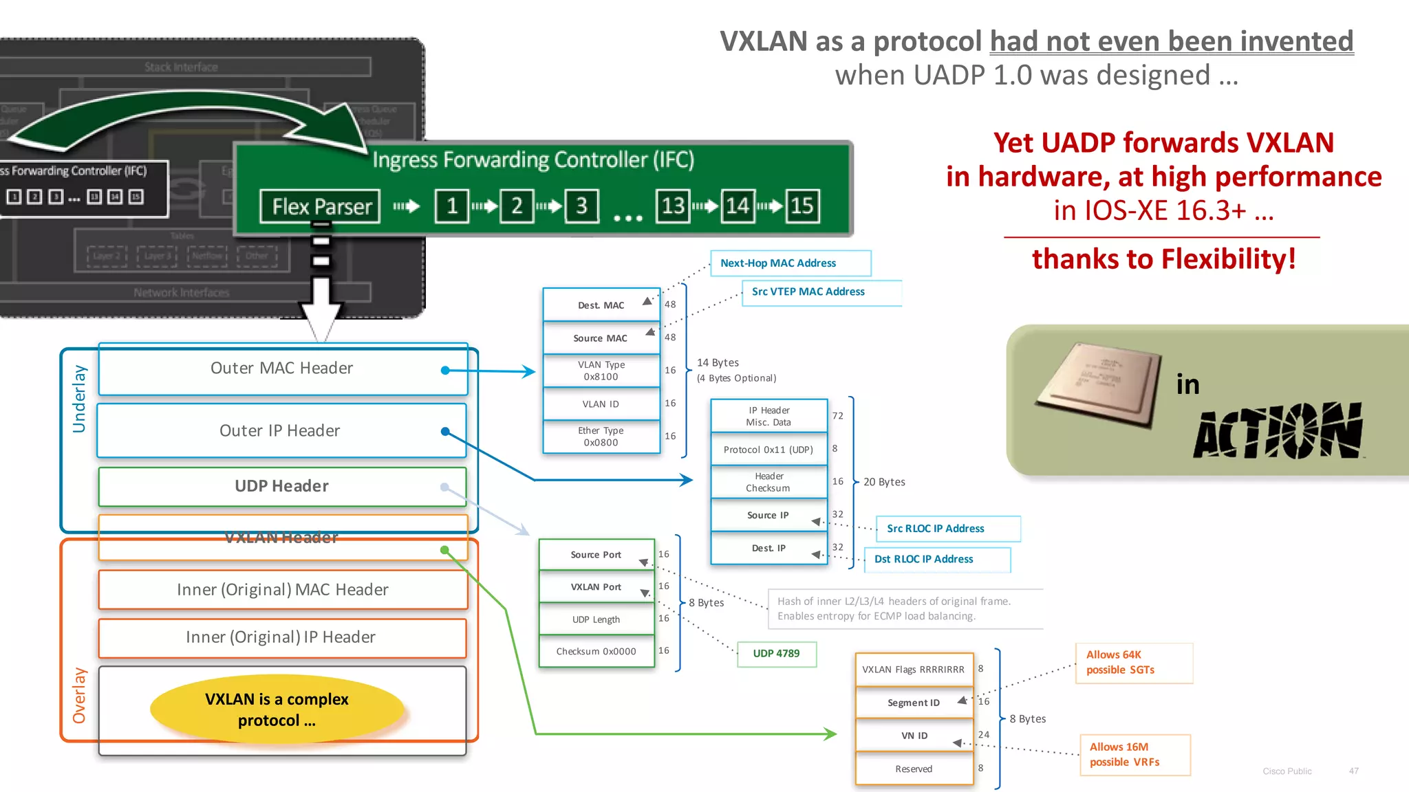 Cisco Connect Vancouver 2017 - Cisco's Digital Network Architecture - deeper dive, from the ...