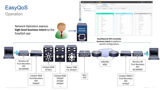 Cisco Connect Vancouver 2017 - Cisco's Digital Network Architecture ...