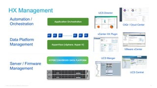Cisco Connect Vancouver 2017 - Compute infrastructure for a hybrid ...