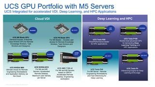 Cisco Connect Vancouver 2017 - Compute infrastructure for a hybrid cloud | PPT