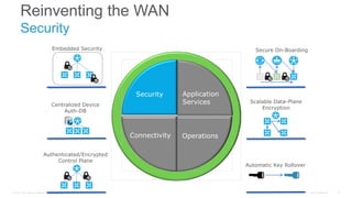 Cisco Connect Vancouver 2017 - Understanding Cisco next gen SD-WAN ...