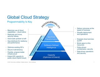 Cisco connect winnipeg 2018 accelerating the secure digital business ...