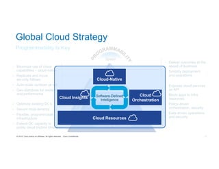 Cisco connect winnipeg 2018 accelerating the secure digital business ...