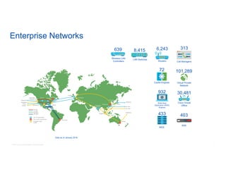 Cisco connect winnipeg 2018 accelerating the secure digital business ...