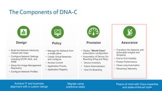 Cisco connect winnipeg 2018 a look at network assurance in dna center ...