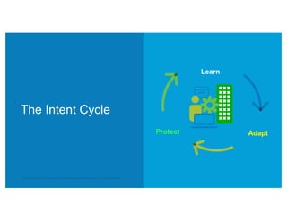 Cisco connect winnipeg 2018 gain insight and programmability with cisco ...