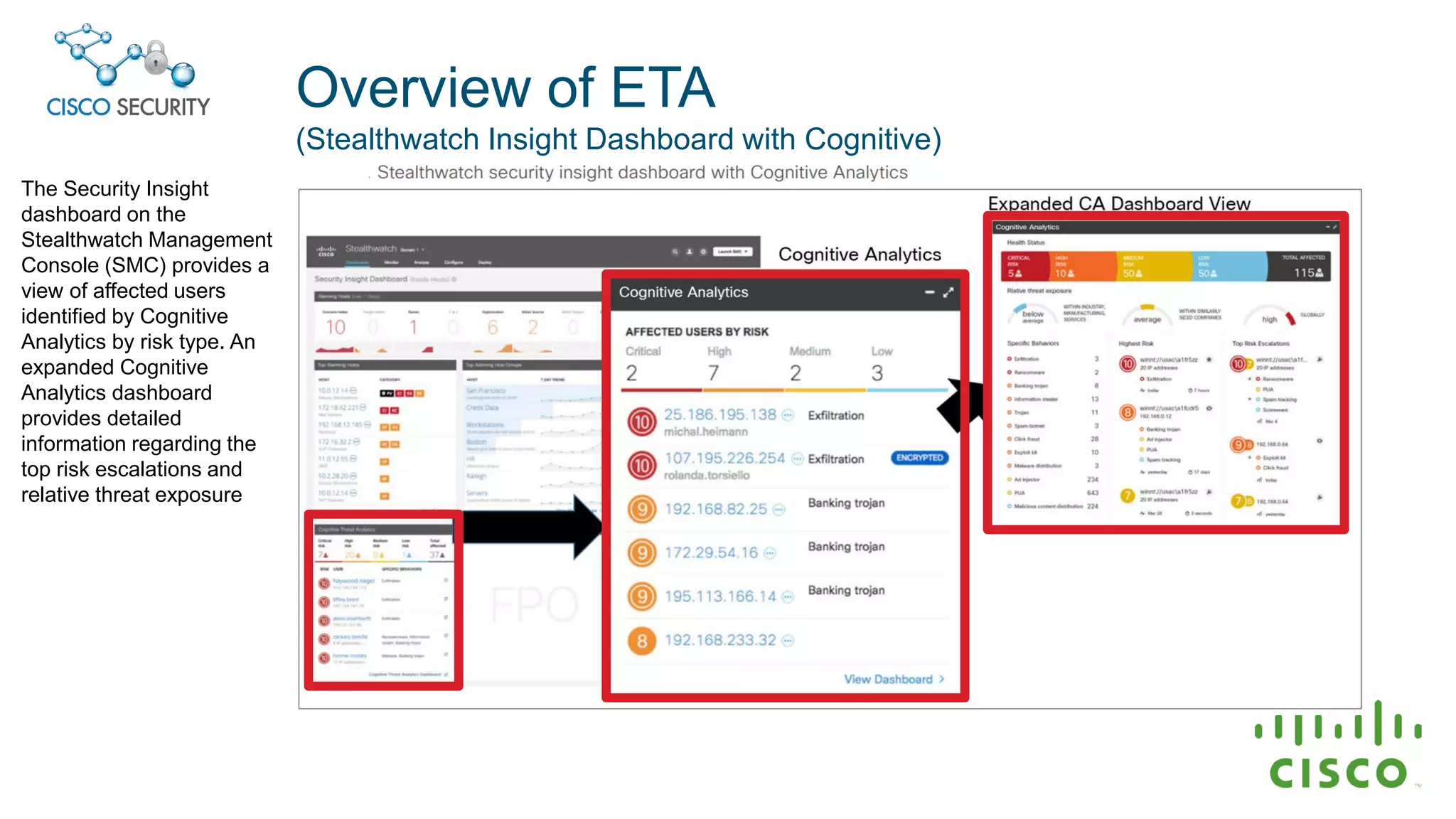 Cisco connect winnipeg 2018 stealthwatch whiteboard session and cisco ...