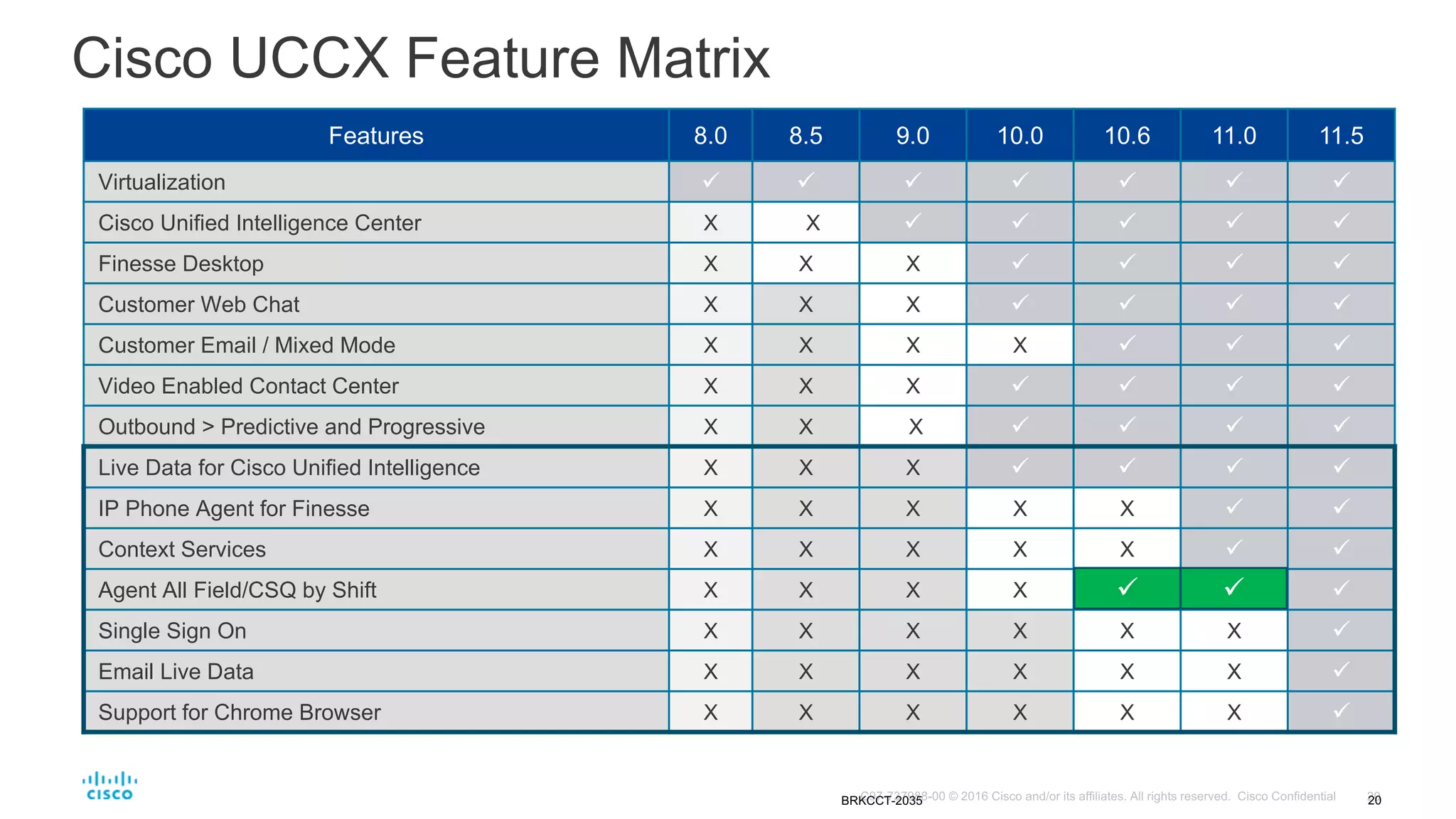 Cisco contact center | PDF