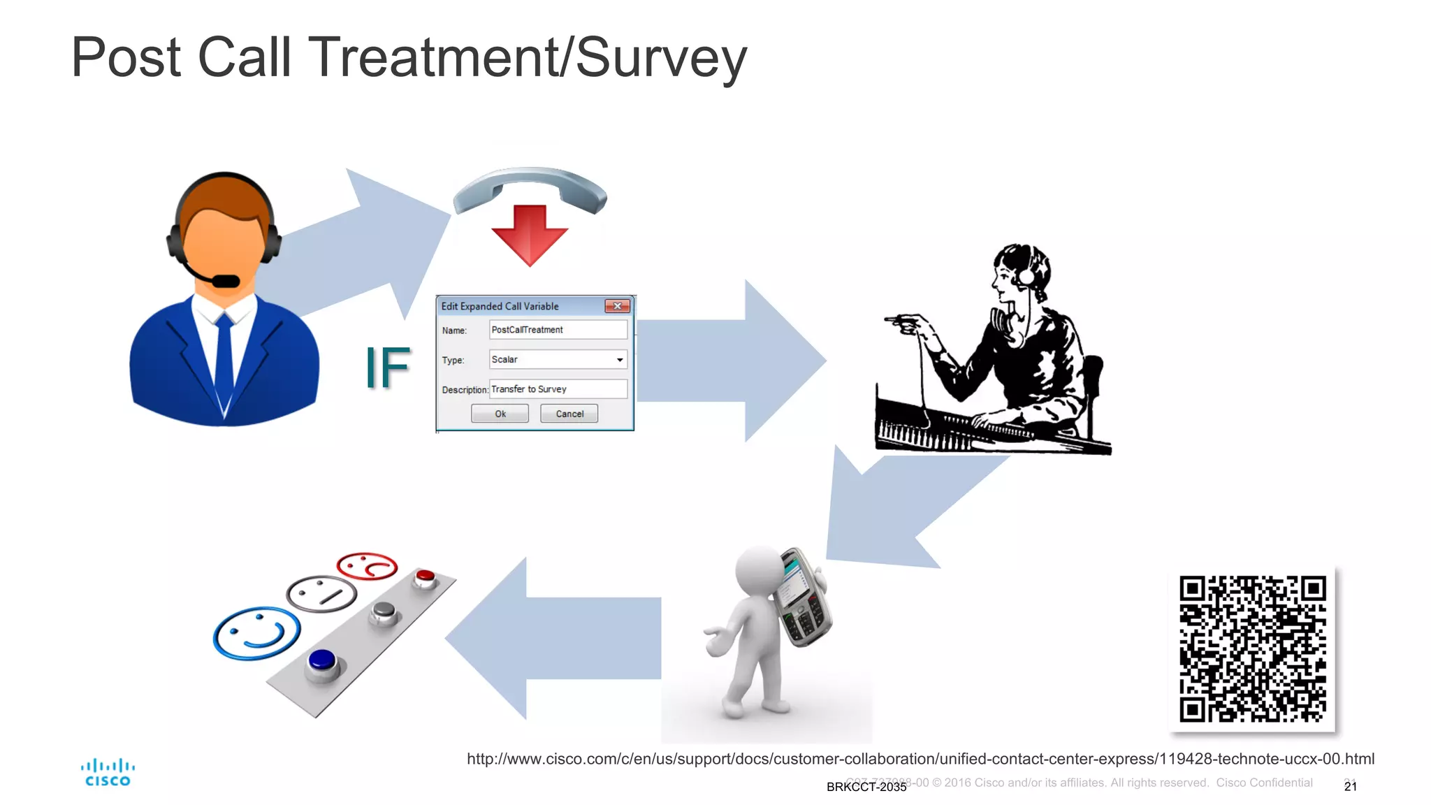 Cisco contact center | PDF