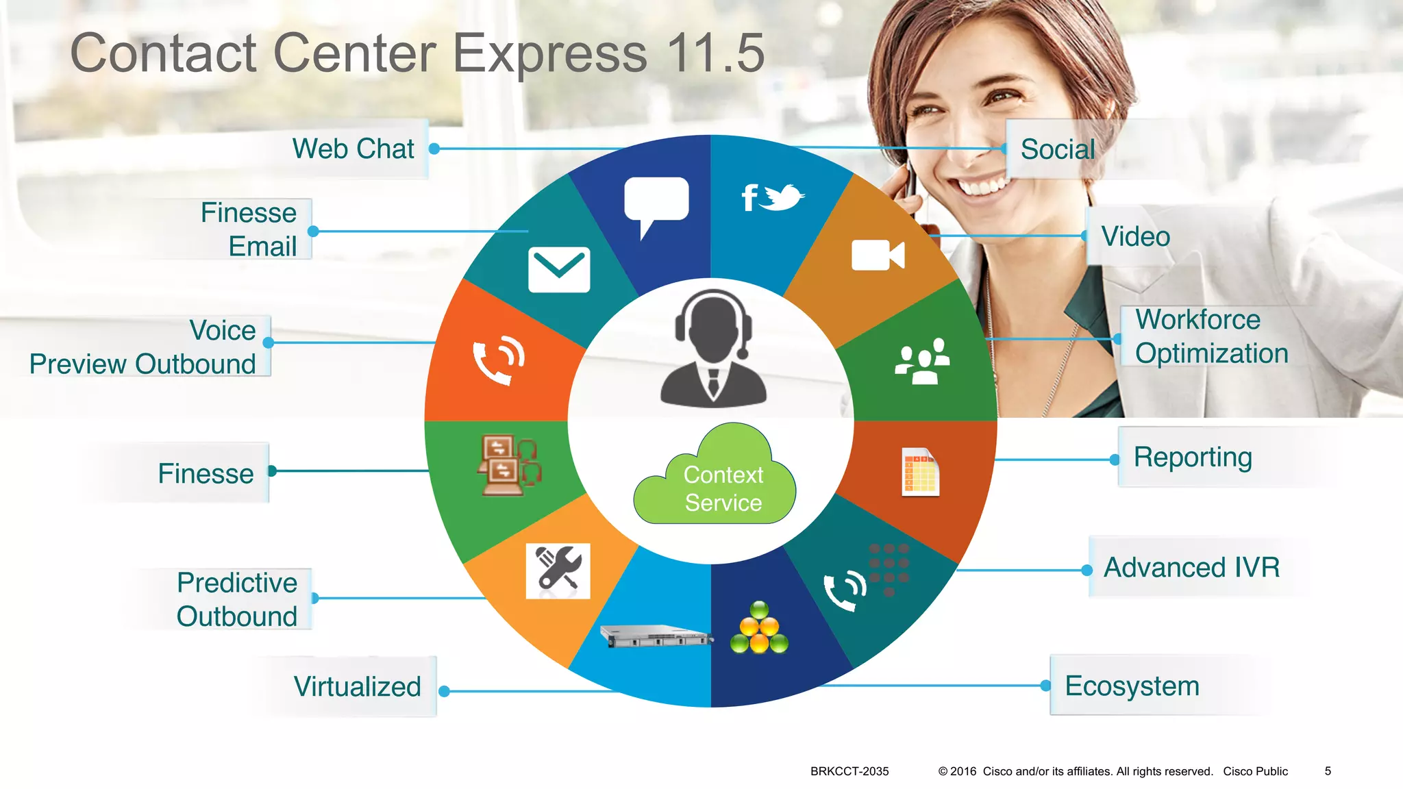 Cisco contact center | PDF